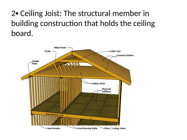 Ceiling_Plans_Presentation grade 8 .pptx