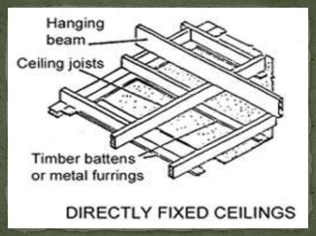 CEILING PPT.pptx