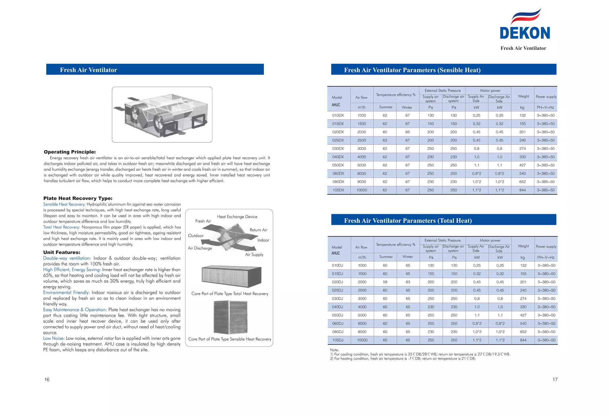 Ceiling type ahu | PPT