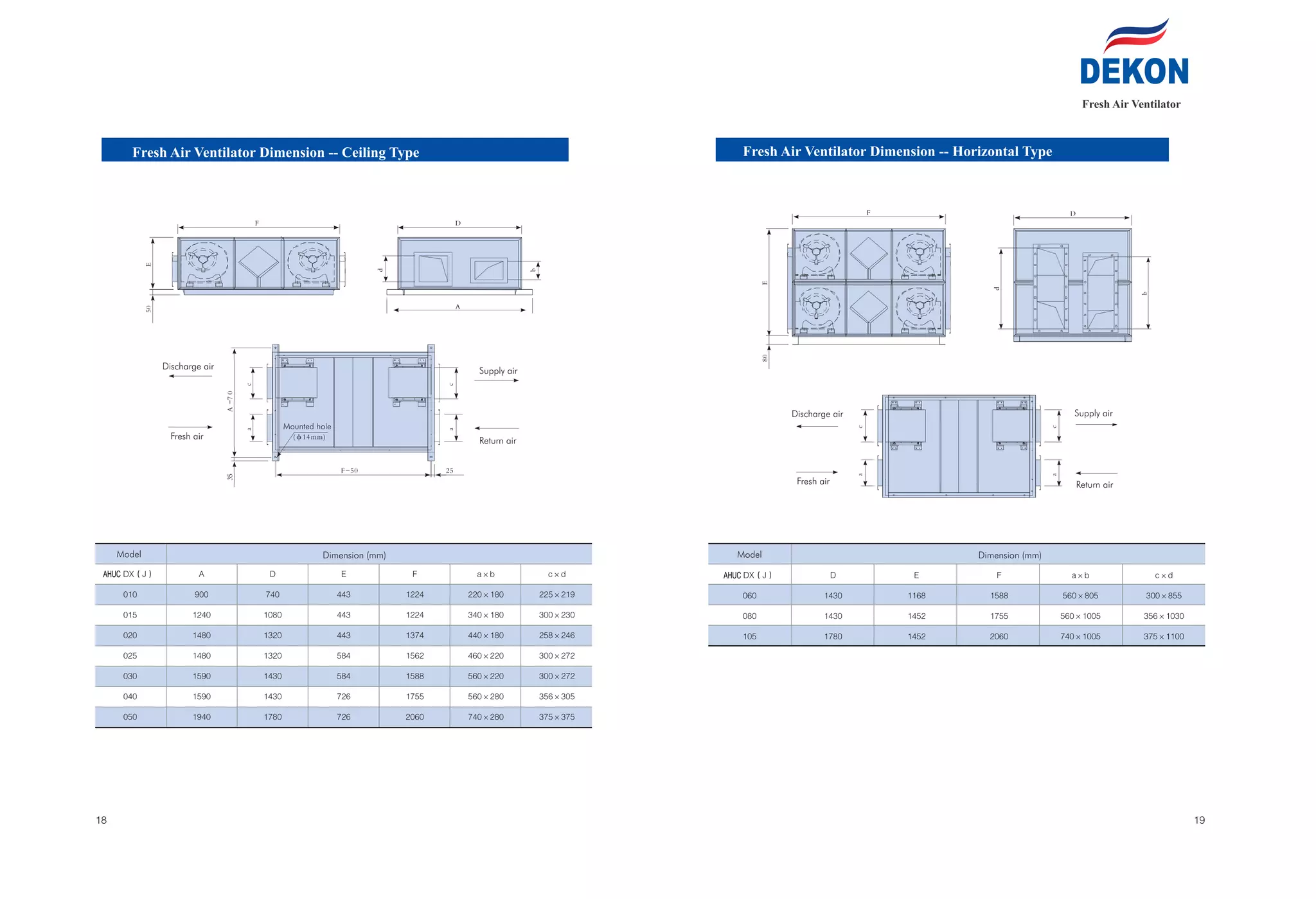 Ceiling type ahu | PPT
