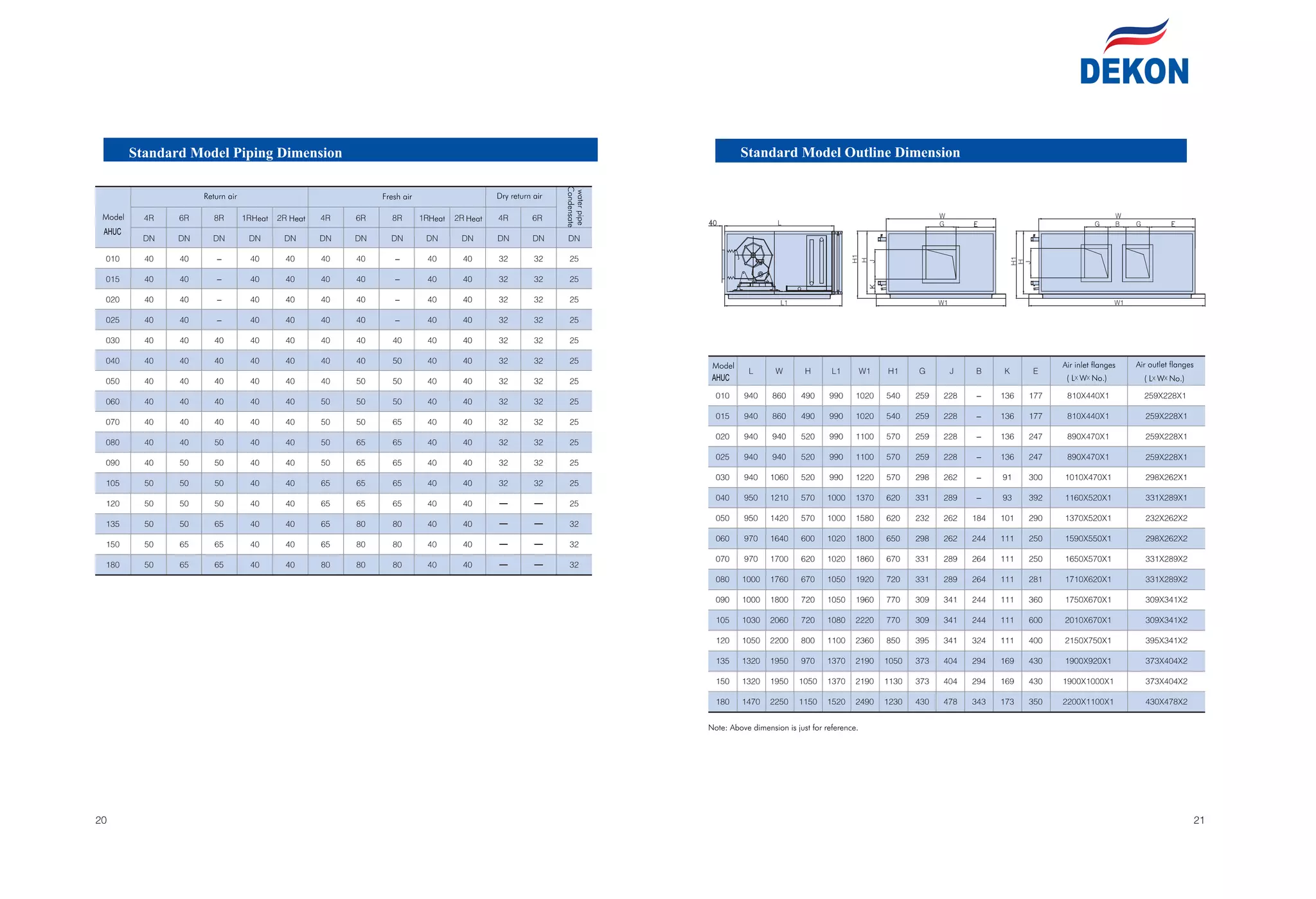 Ceiling type ahu | PPT