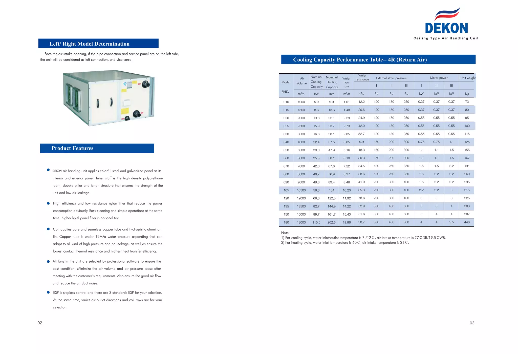 Ceiling type ahu | PPT