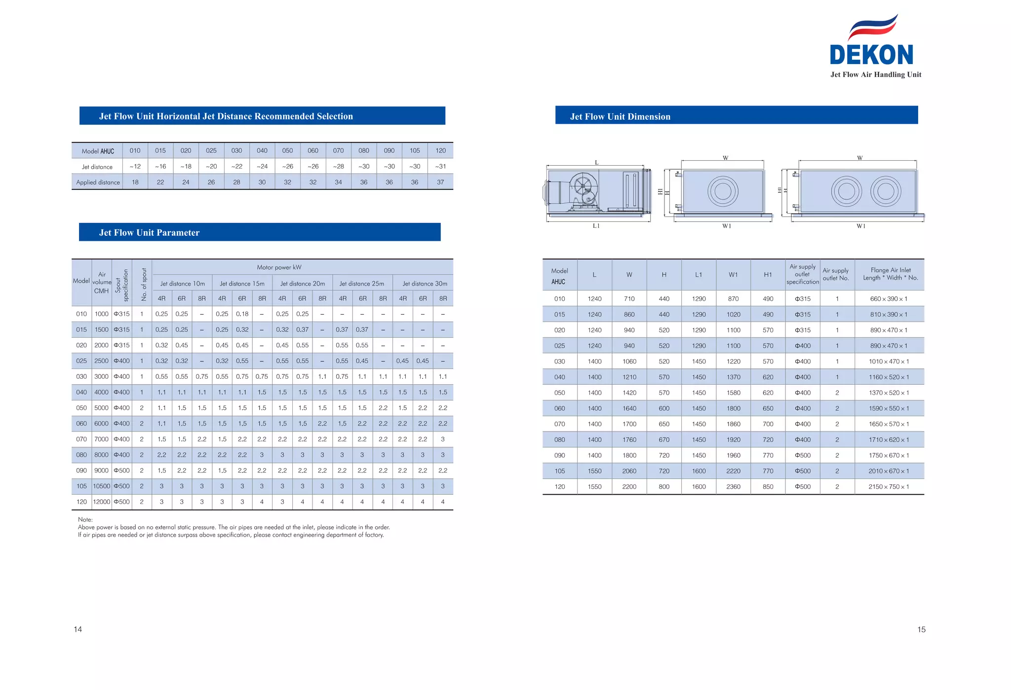 Ceiling type ahu | PPT