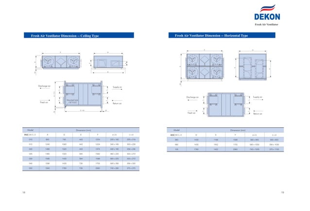 Ceiling type ahu | PPT