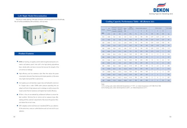 Ceiling type ahu | PPT