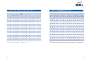 Ceiling type ahu | PPT