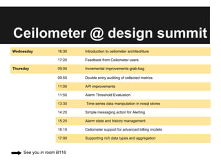 Ceilometer presentation ods havana final - published | PPT