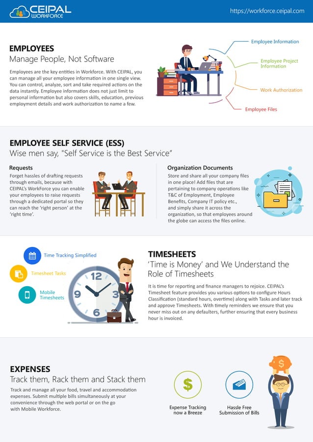 Ceipal workforce brochure | PDF