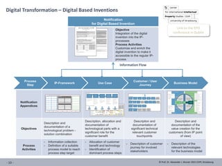 Patent protection for digital solutions according to DIN77006 | PDF