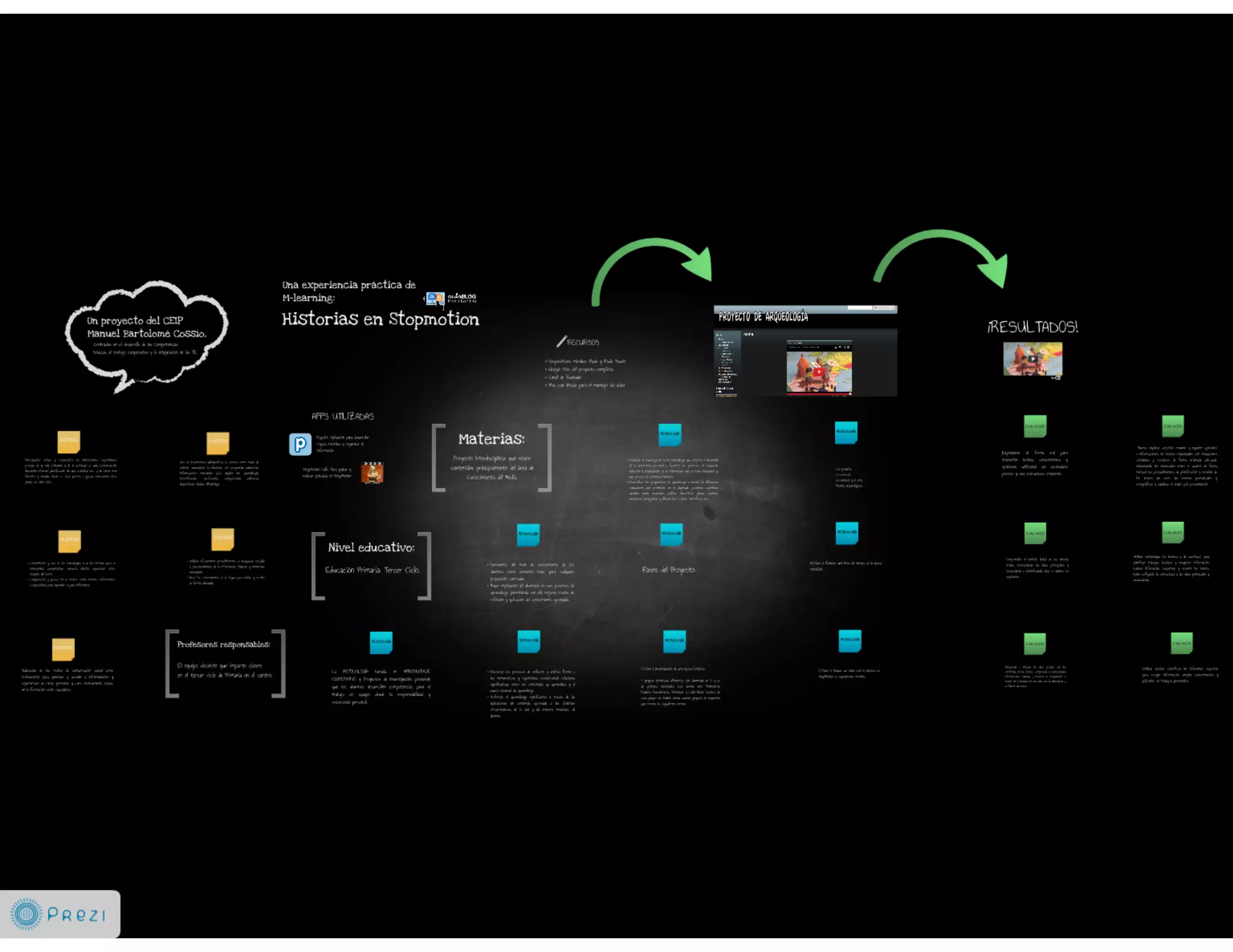 Ceip manuel bartolomé cossío.Historias en stopmotion | PPT