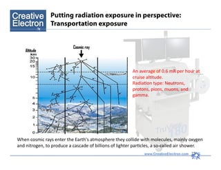 Radiation Damage on Electronic Components | PPT