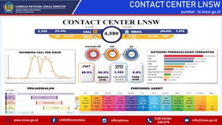 CEISA 4.0 - INSW.pptx