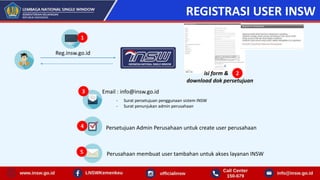CEISA 4.0 - INSW.pptx