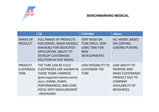 CEI skanray presentation.pdf
