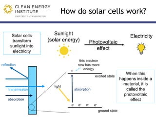 CEI_SolarMaterials_Middle.pptx | Power and Energy Industry | Industries