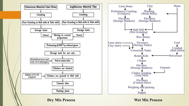 CE_IVSem-Cement__its_types_and_its_tests-Rashi_Chaurasia (1).pdf ...