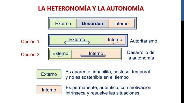 Educación ¿cómo Dar El Salto Cualitativo Julio Fontán Ppt