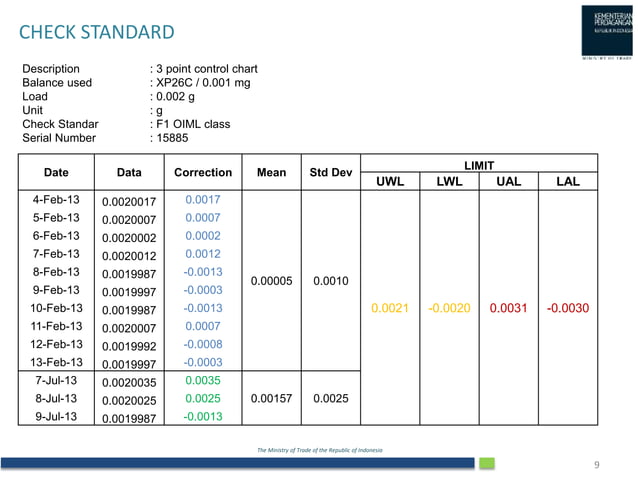 Cek Antara Standar Ukuran Laboratorium Massa | PDF
