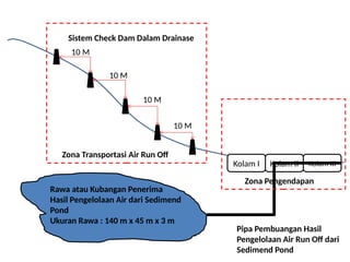 contoh cek dam untuk sungai didaera.pptx