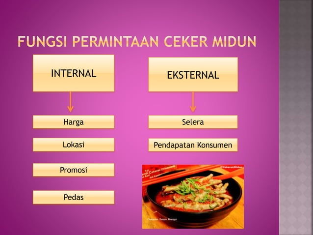 CEKERAN MIDUN ANALISIS SWOT | PPT