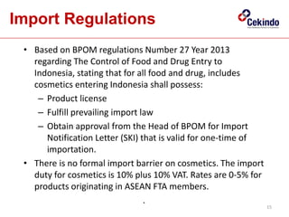 Doing Business in Indonesia: Cosmetic Industry and Product Registration ...