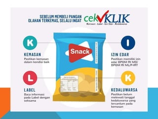 CeK KLIK dan Kemasan-dikonversi.pptx