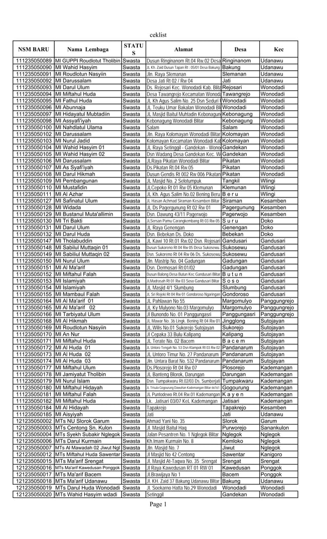 Ceklis pengiriman | PDF