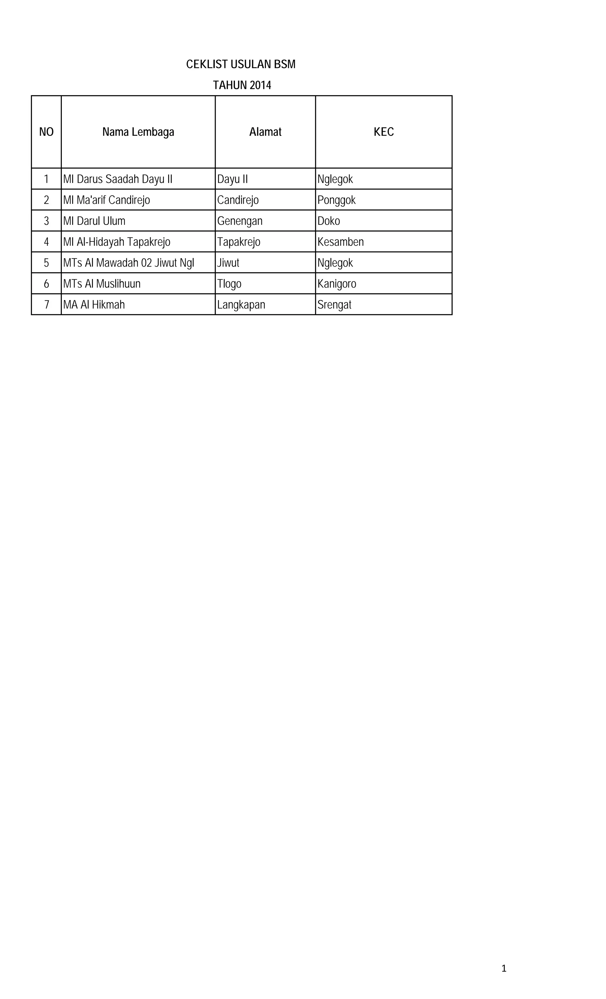 Ceklist bsm 2014 | PDF