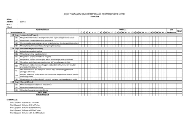 Ceklist Harian Server_KPI Divisi Service.pdf