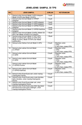 Ceklist logistik di tps (untuk ptps) | DOCX