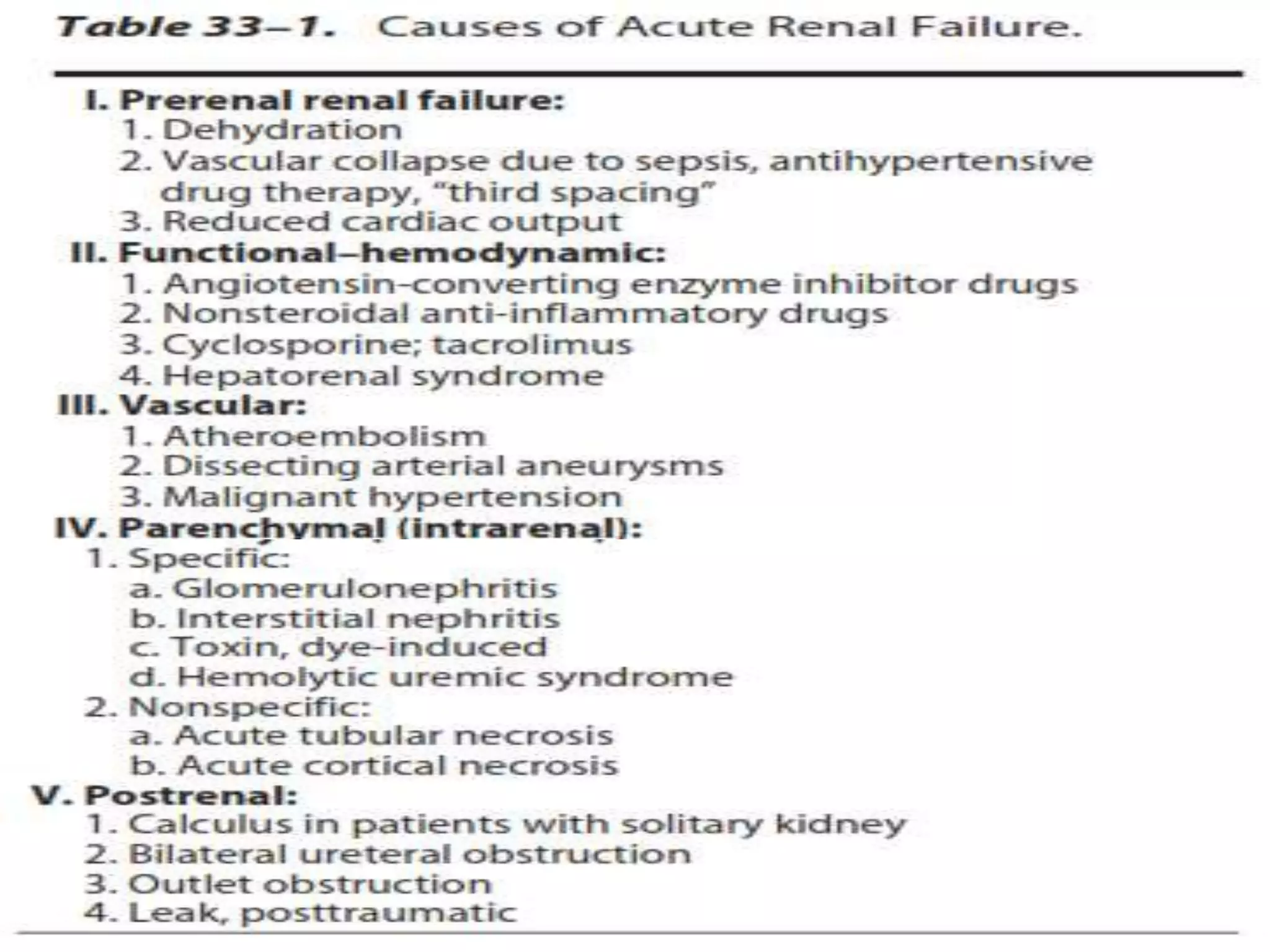 The Pathophysiology Of Acute Renal Failure | PPTX