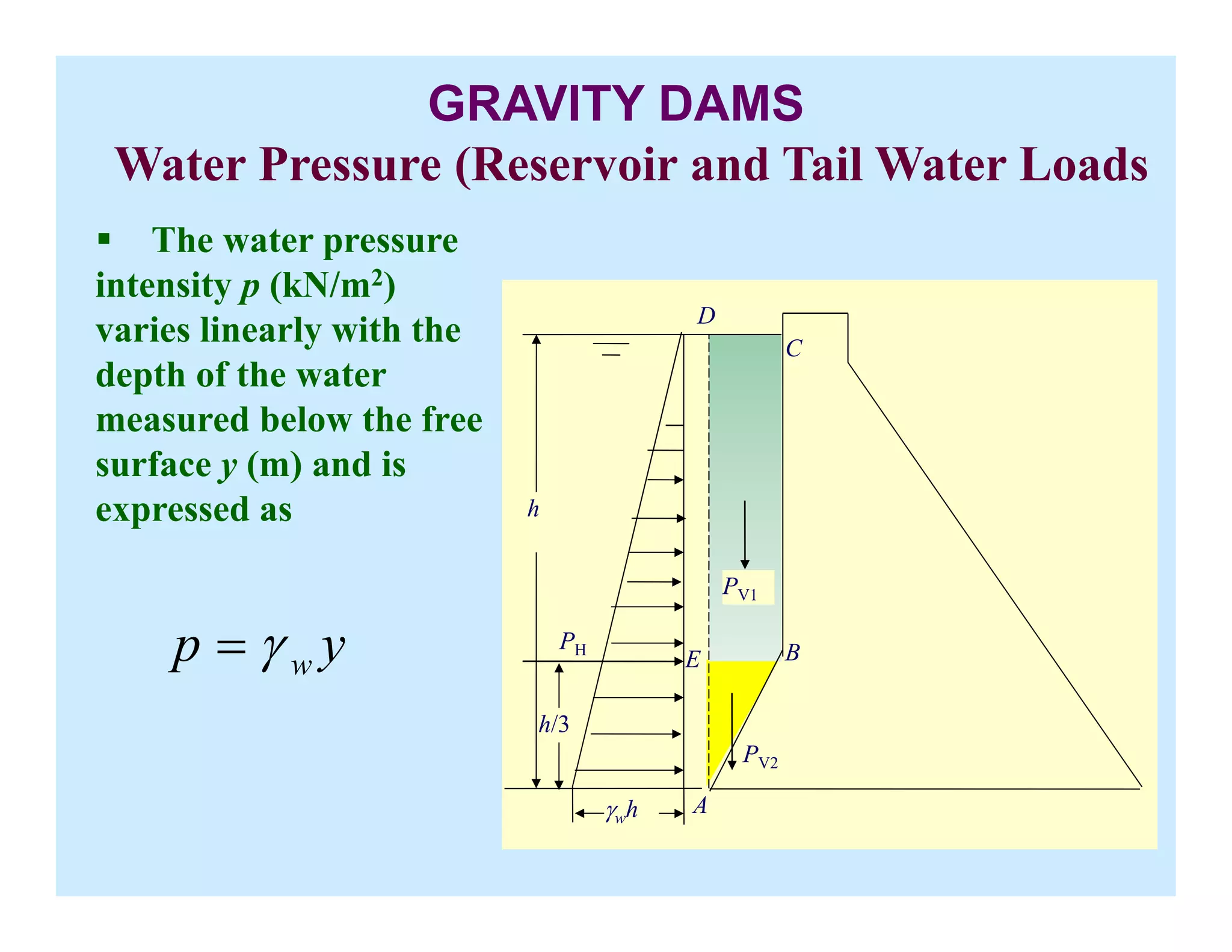Cel351 gravity damforces (1) | PPT