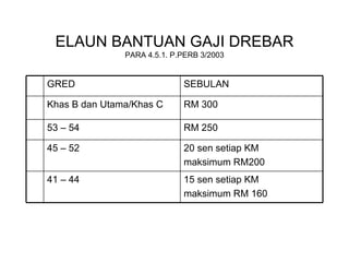 C Elaun | PPT