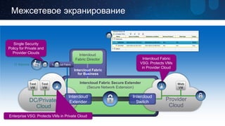 Инструмент для построения гибридных облаков Cisco Intercloud Fabric | PPT