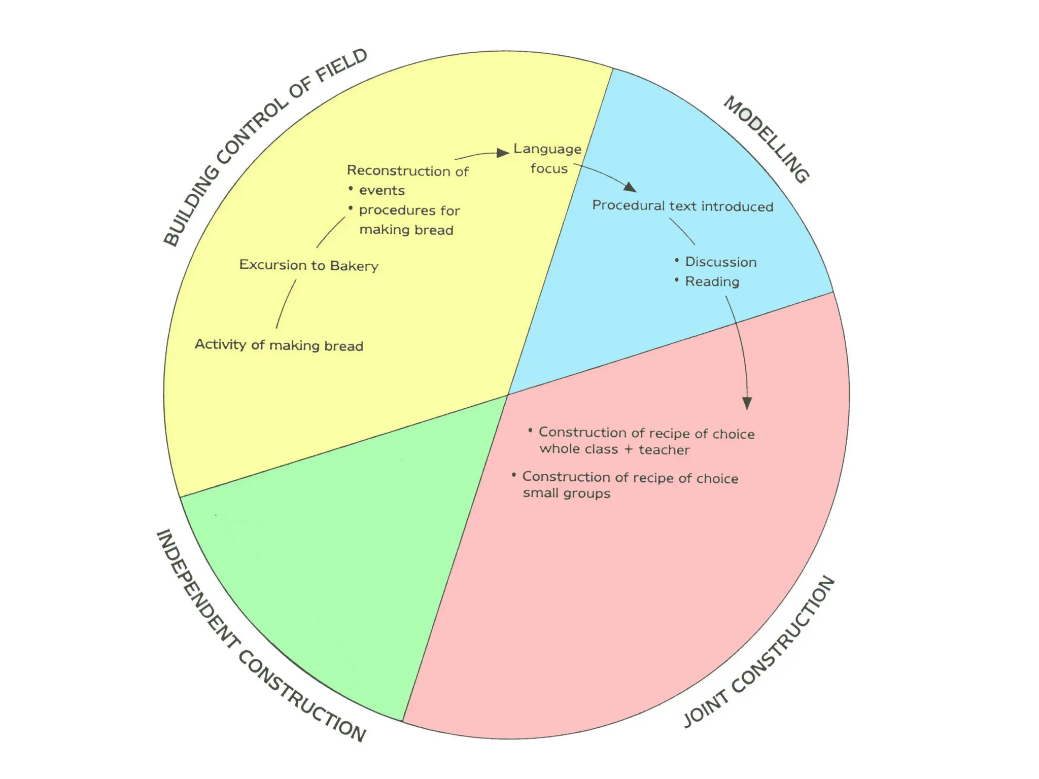 celce murcia's model of communicative competence.ppt