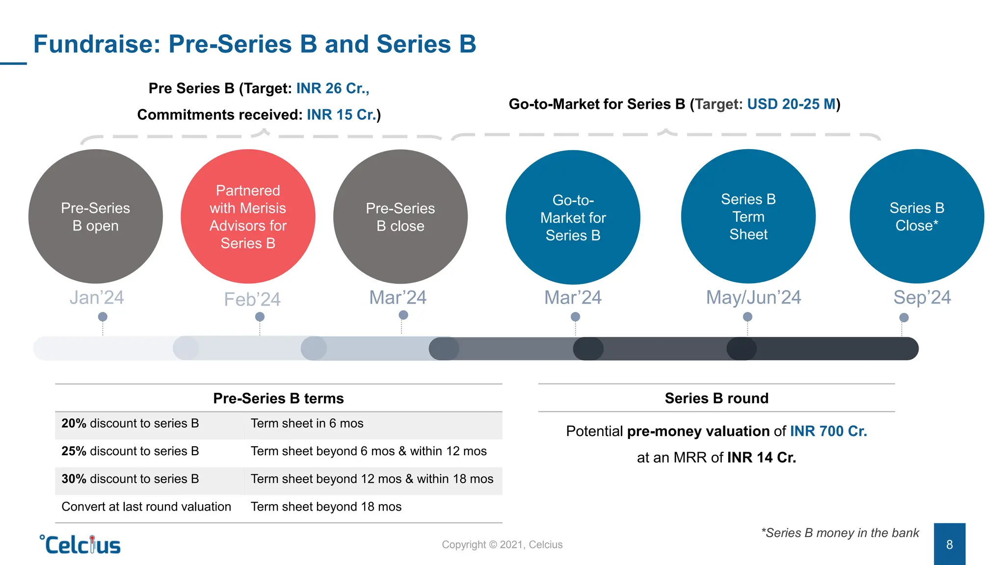 Celcius Pre-Series Funding proposal pdf doc | PDF
