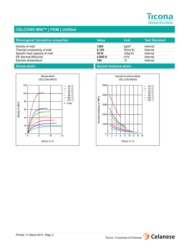 Celcon® m90 Material Certificates of Quick Connect Fittings | PDF