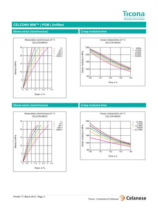 Celcon® m90 Material Certificates of Quick Connect Fittings | PDF