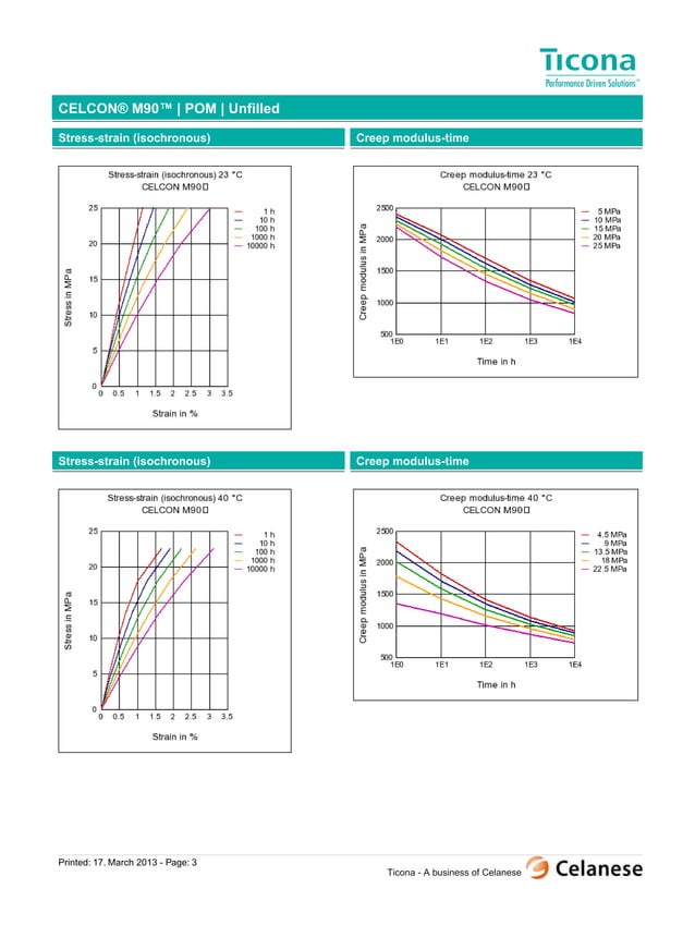 Celcon® m90 Material Certificates of Quick Connect Fittings | PDF