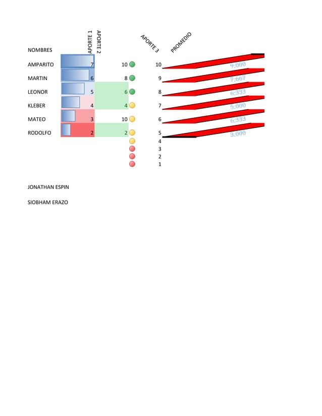 Practicas Celdas | PDF