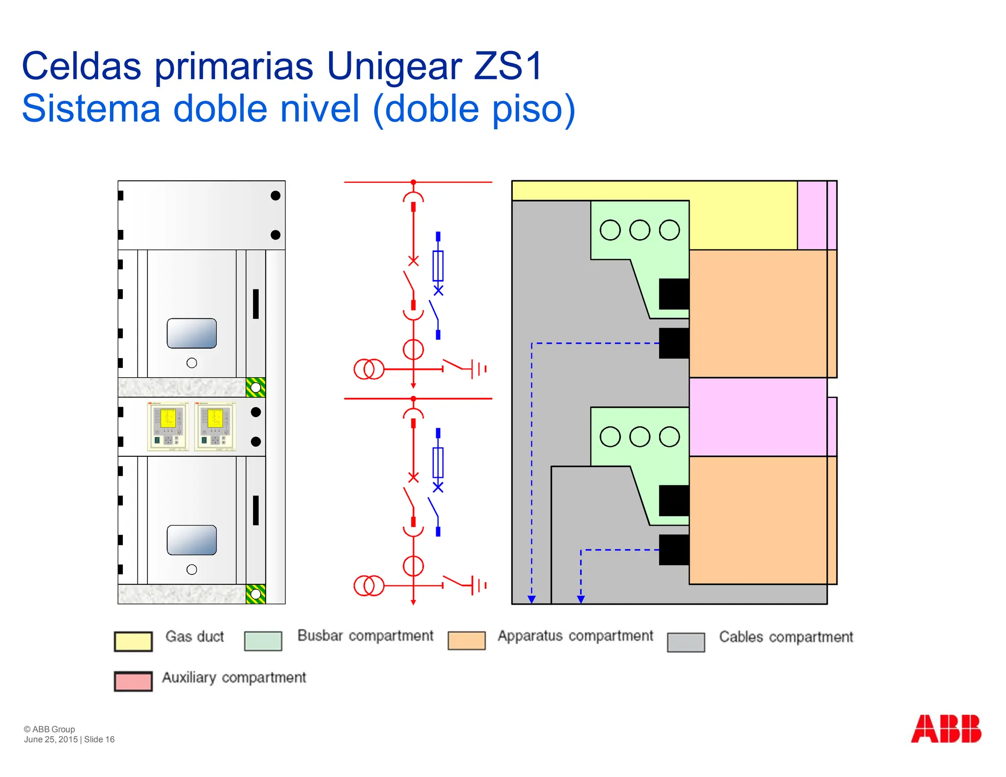 celdas-primarias-y-secundarias-(aire)---medium-voltage-day.pdf
