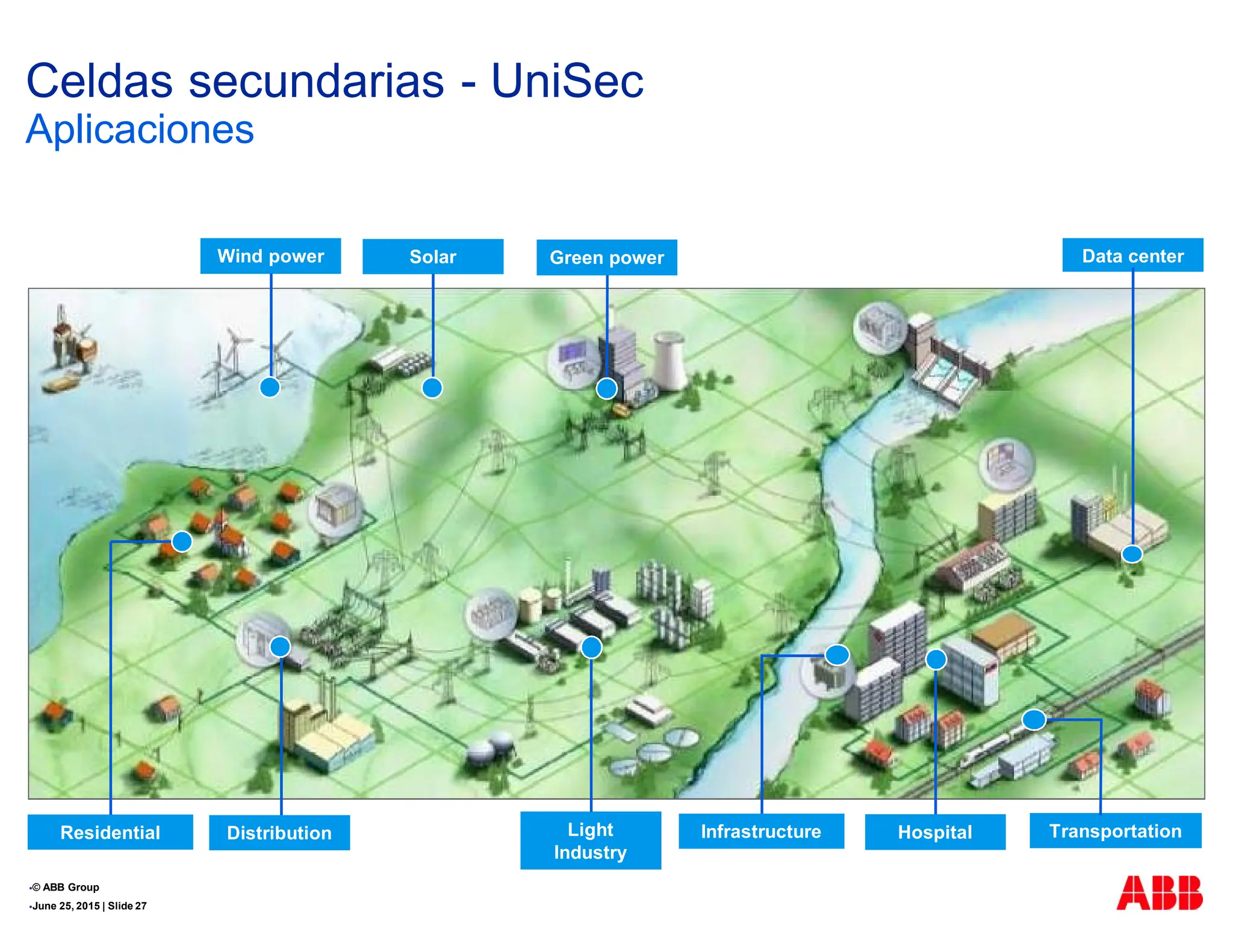 celdas-primarias-y-secundarias-(aire)---medium-voltage-day.pdf