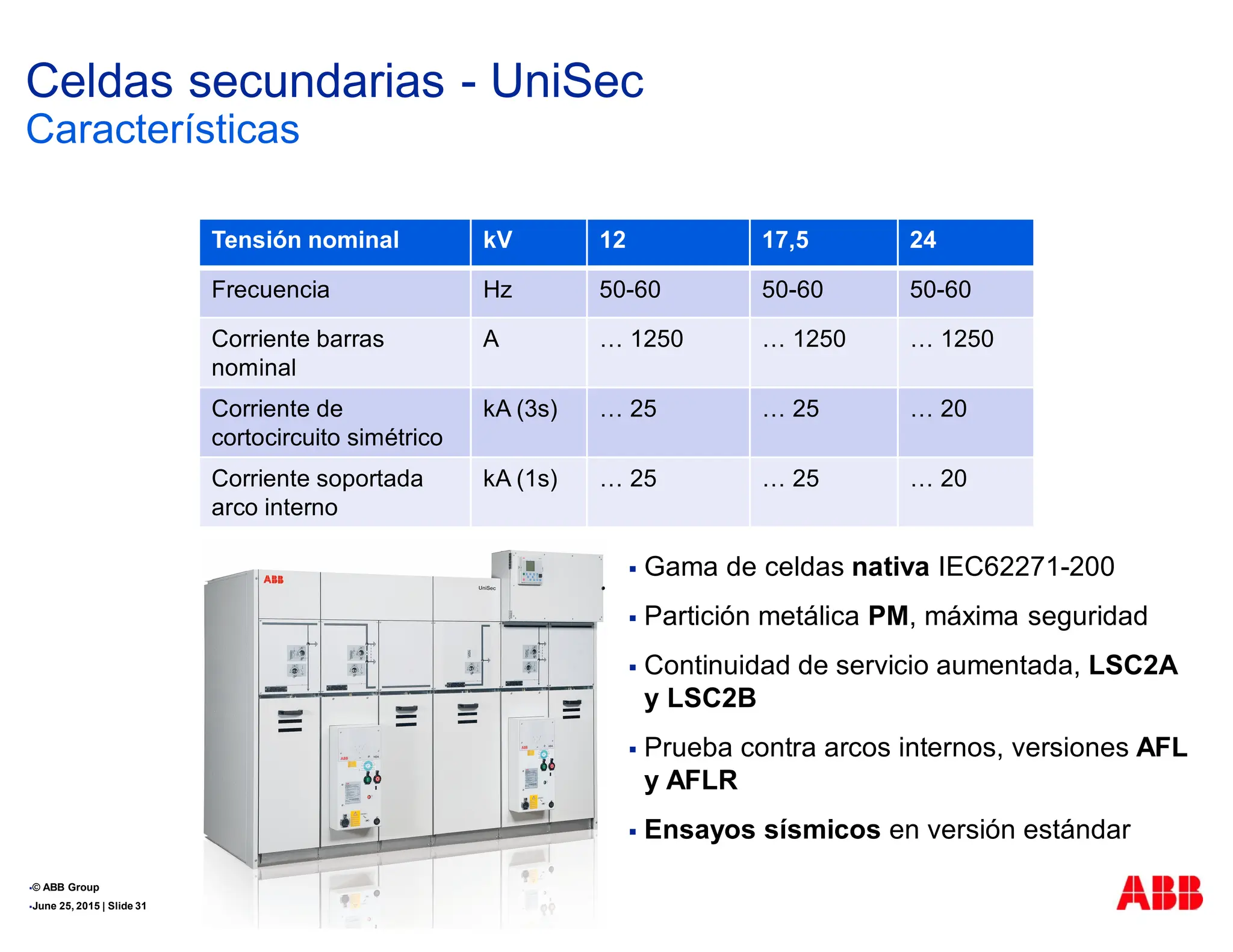 celdas-primarias-y-secundarias-(aire)---medium-voltage-day.pdf