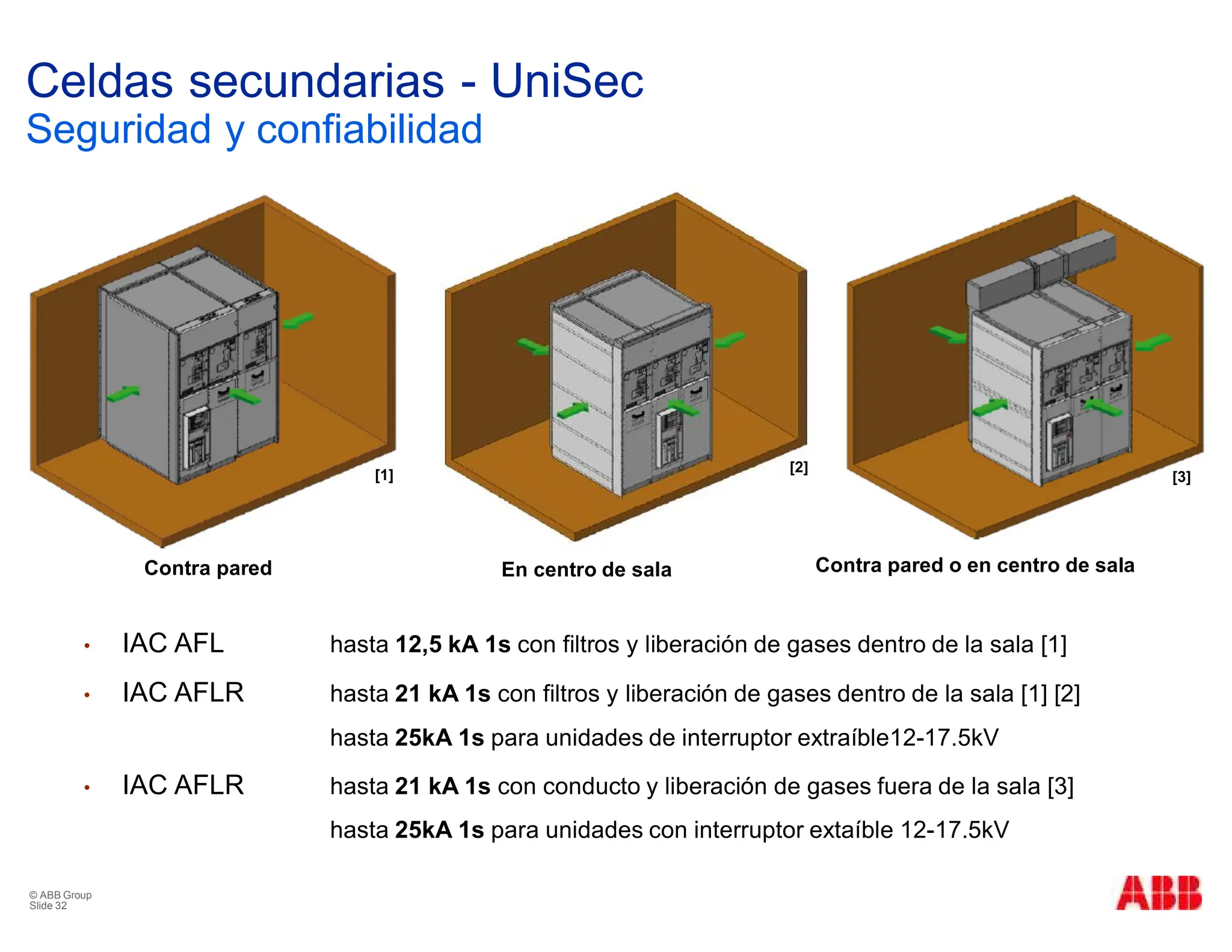 celdas-primarias-y-secundarias-(aire)---medium-voltage-day.pdf