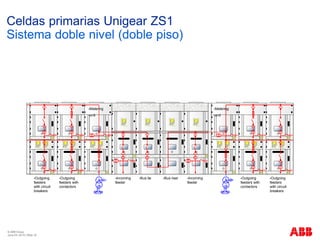 celdas-primarias-y-secundarias-(aire)---medium-voltage-day.pdf