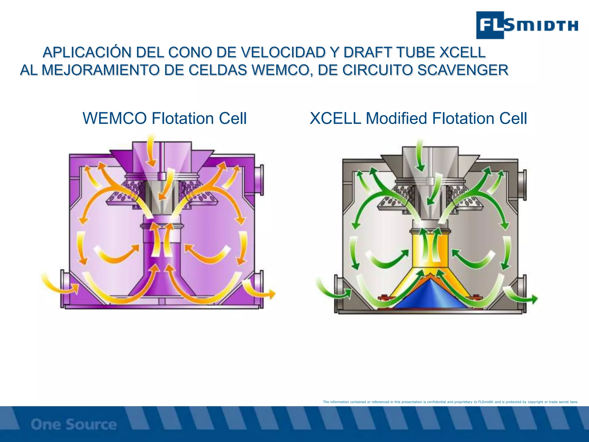 CELDAS WEMCO SMART CELLS.pptx