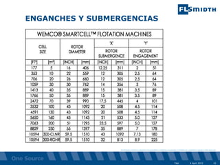 CELDAS WEMCO SMART CELLS.pptx