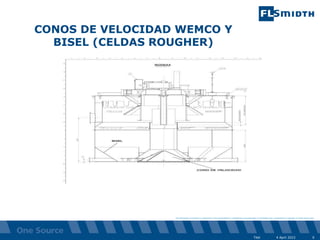 CELDAS WEMCO SMART CELLS.pptx