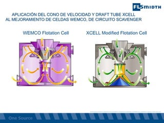 CELDAS WEMCO SMART CELLS.pptx