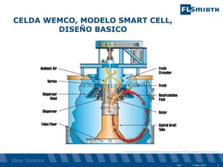 CELDAS WEMCO SMART CELLS.pptx
